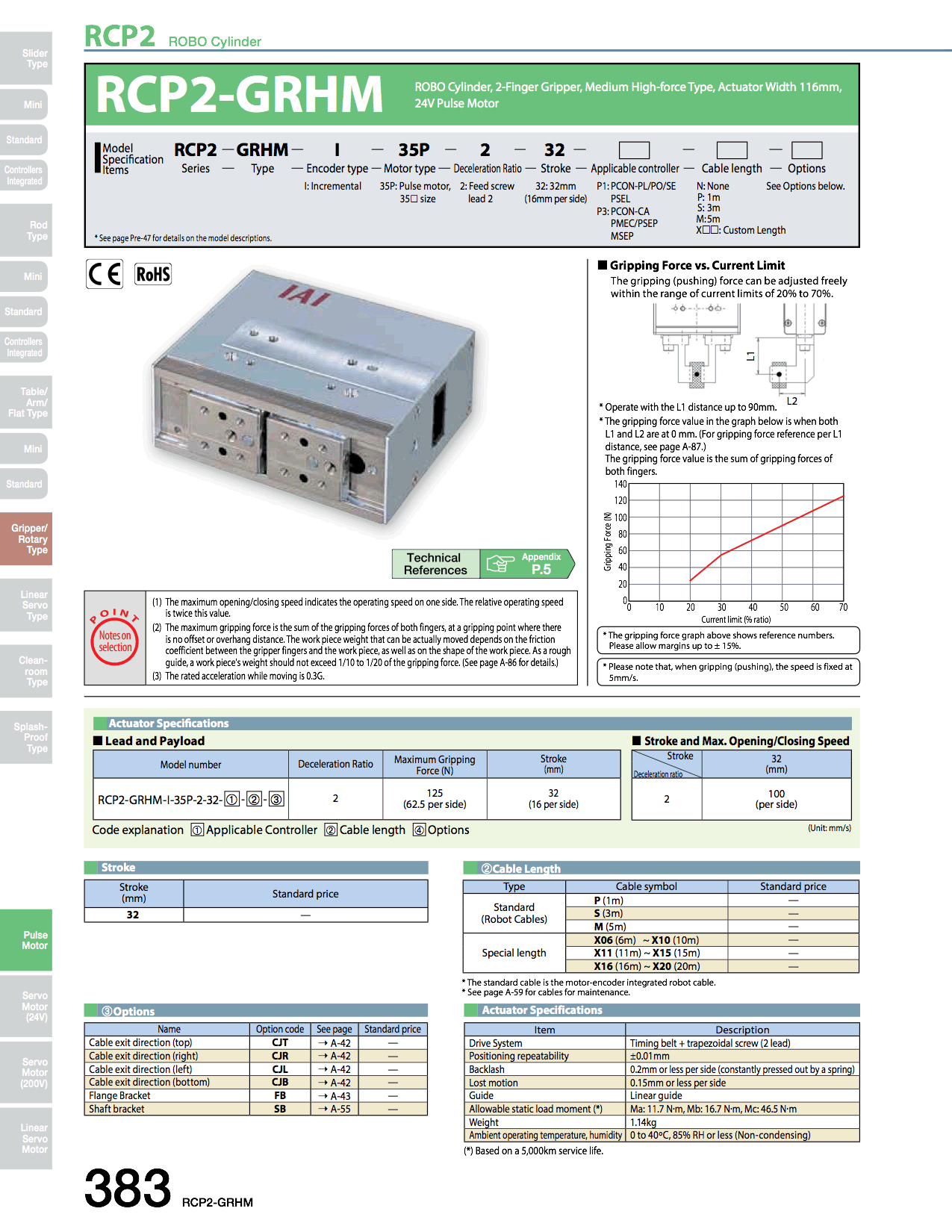 RCP2-GRHM - IAI America