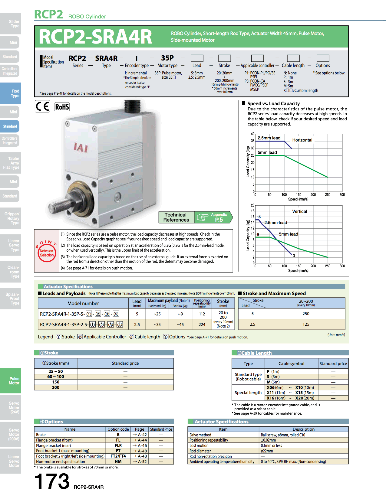 RCP2-SRA4R - IAI America