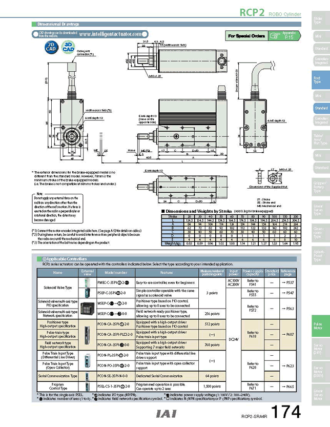 RCP2-SRA4R - IAI America