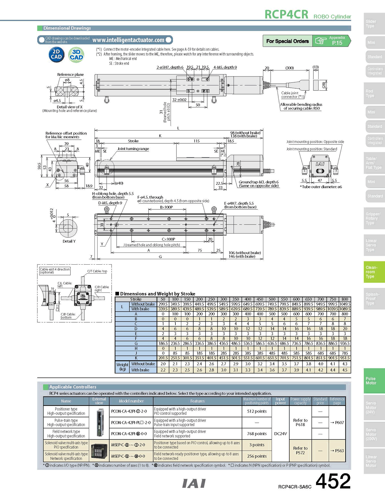 RCP4CR-SA6C - IAI America