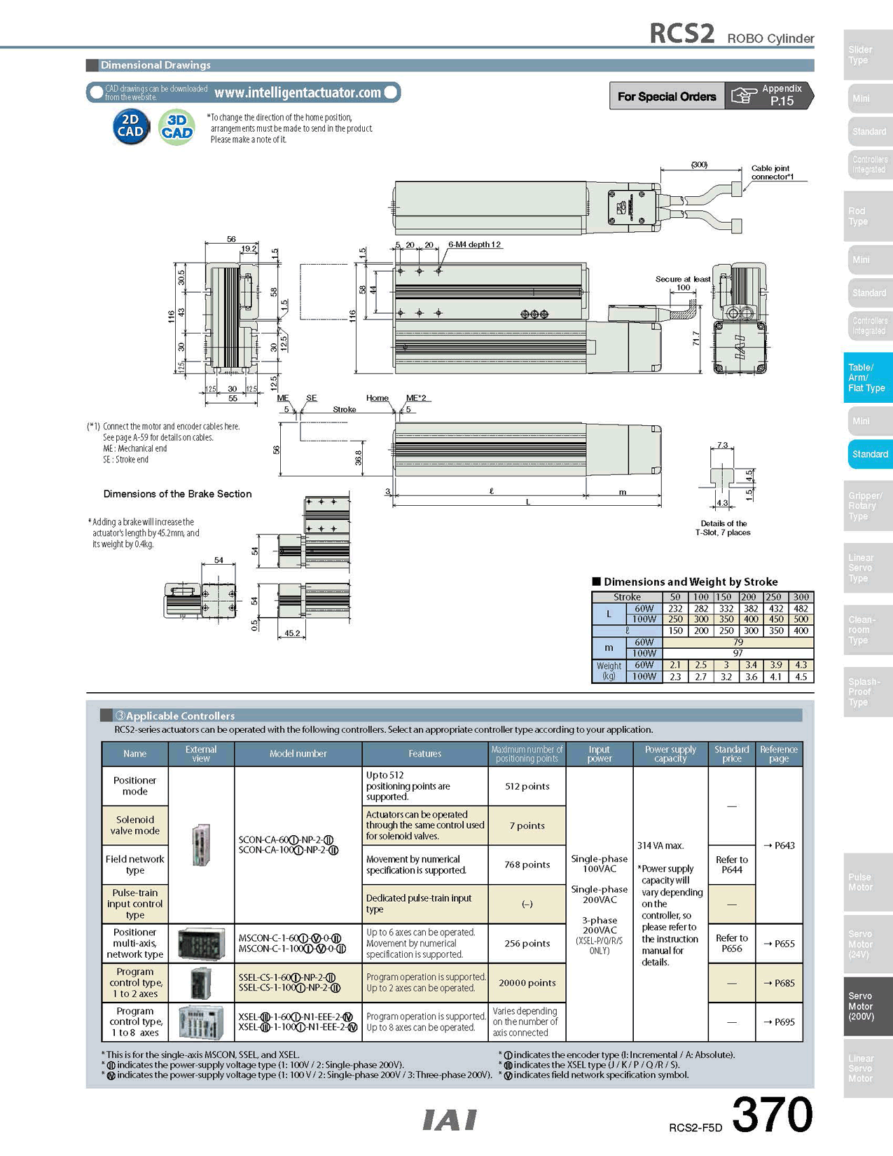 RCS2-F5D - IAI America